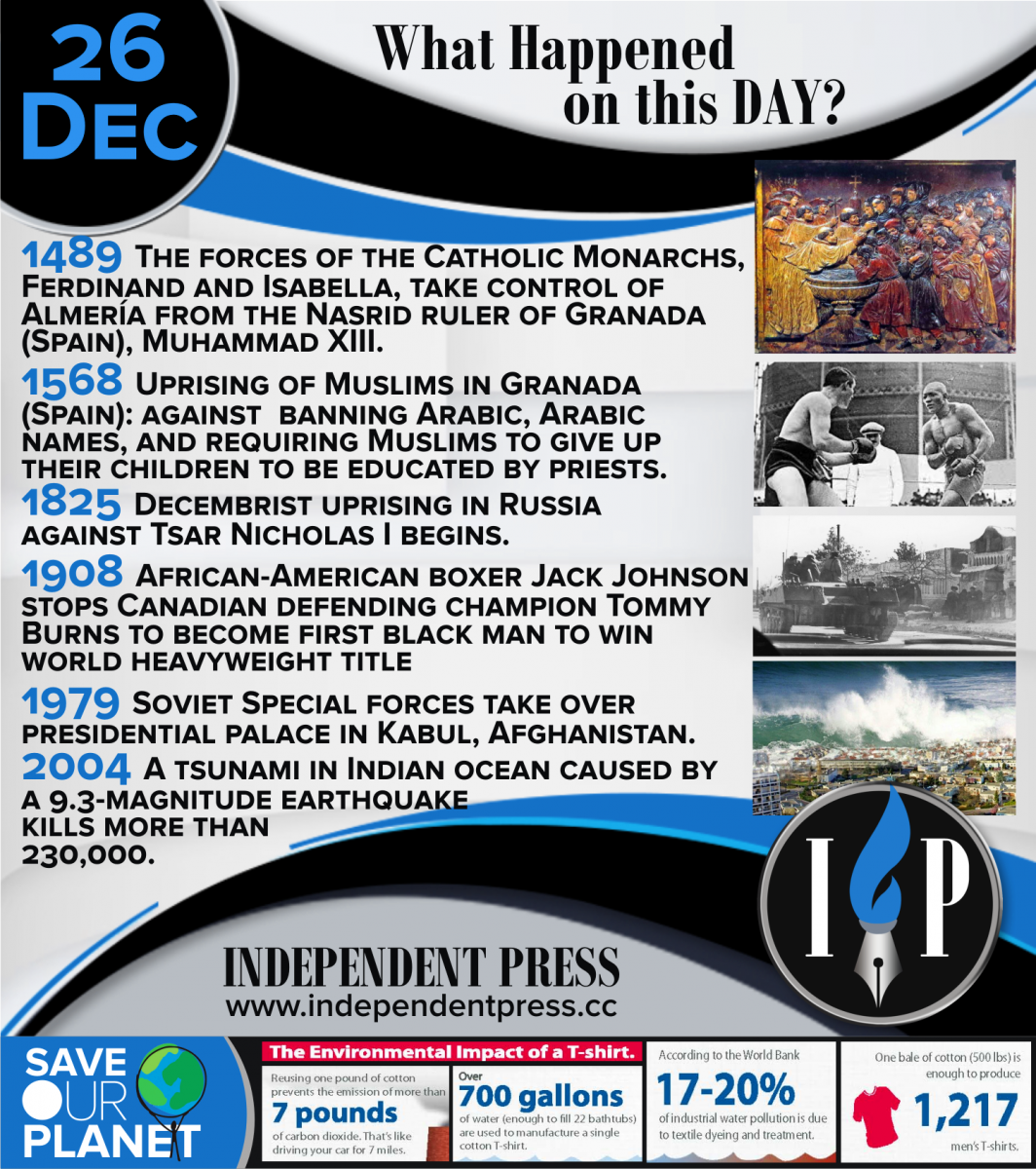 26 DECEMBER: WHAT HAPPENED ON THIS DAY?