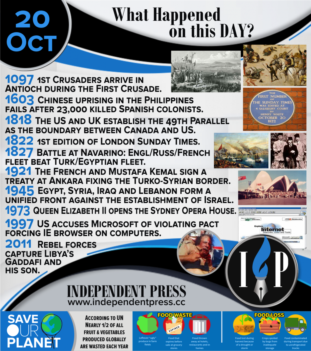 20 OCTOBER: WHAT HAPPENED ON THIS DAY?