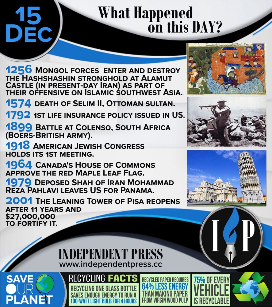 15 DECEMBER: WHAT HAPPENED ON THIS DAY?